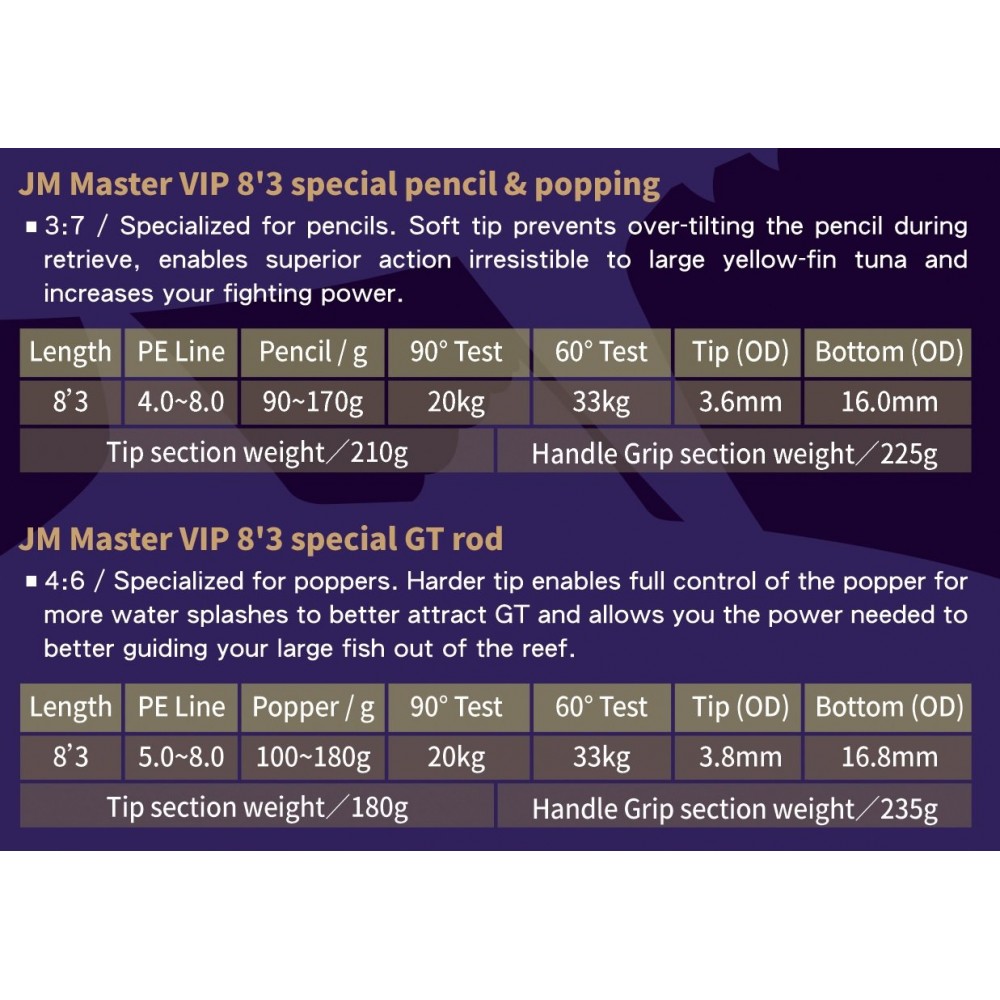 JM MASTER VIP 8'3 SPECIAL Pencil & Popping Rod