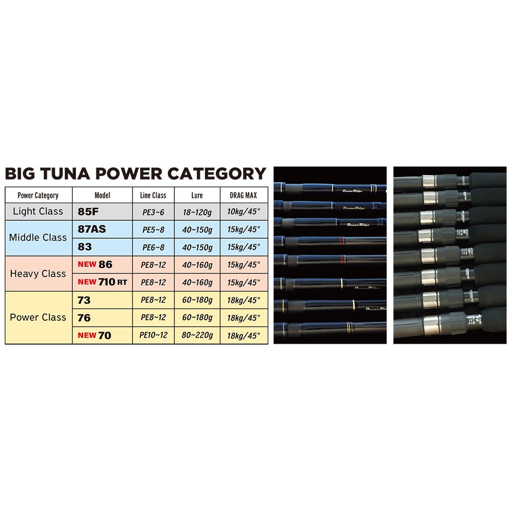 RIPPLE FISHER Ocean Ridge BIG TUNA